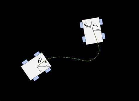 Nonholonomic Mobile Robot Ence Trajectory In Both Cases To Control