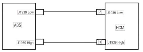 Eaton Fuller Hybrid Transmission Fault Code 22 J1939 ABS Message