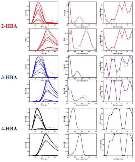 molecules free full text flexible implementation of the