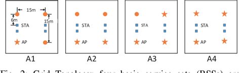 Figure 2 From Deep Reinforcement Learning Based Rate Adaptation For Wi Fi Networks Semantic