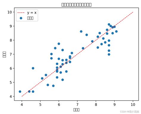 Anaconda环境下的matplotlib图片不显示中文anaconda中图片标题中文不显示 Csdn博客