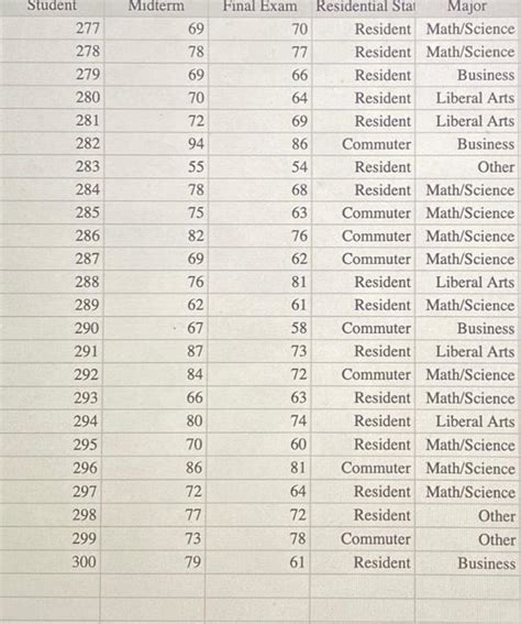 Solved Question 1 Statistics Class Data Analysis Part One