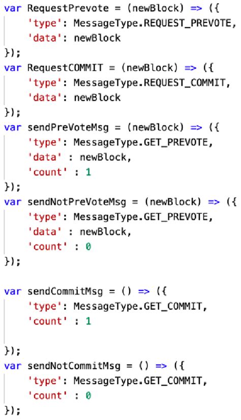 PBFT Consensus Messages Download Scientific Diagram