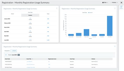 Event Marketing And Management Product News Usage Reports