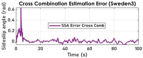 vehicle dynamics and control