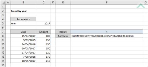 Count By Year Using Excel And Vba Exceldome