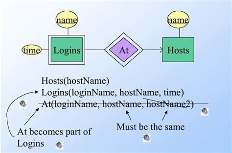 Solved Hostshostname Loginsloginname Hostname Time