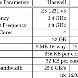 Machine Configuration Download Table