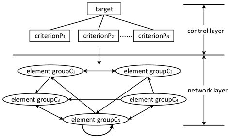 Energies Free Full Text Evaluation Of Photovoltaic Consumption Potential Of Residential
