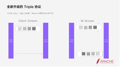基于 Triple 实现 Web 移动端后端全面打通 Apache Dubbo