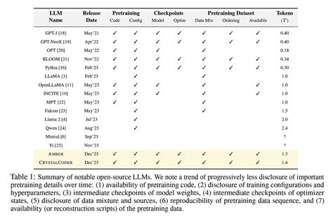 Llms In Solr With Alessandro Benedetti