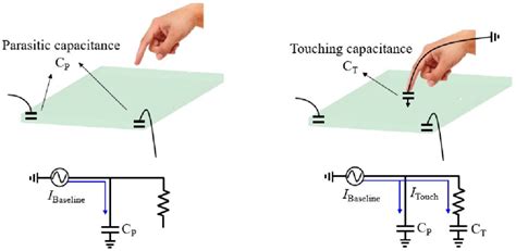 Figure S10 Schematic Representation Of The Parasitic Capacitance And
