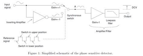 Use Mpy634 As Phase Detector Amplifiers Forum Amplifiers Ti E2e Support Forums