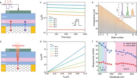 Mixed Mode Programming And Operation Of The Bp Ppt Device Schematic Download Scientific Diagram