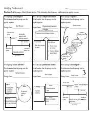 Copy Of Identifying Text Structure Pdf Identifying Text Structure Name Directions