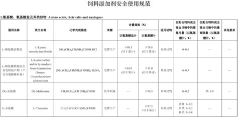 注意2018年开始启用饲料添加剂使用新规定自明年7月1日起施行