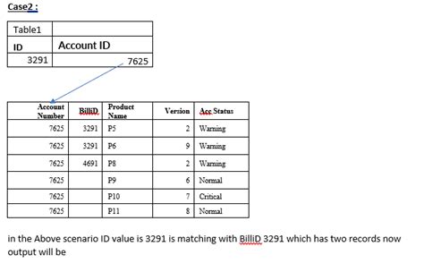 Solved Advanced Multiple Tables Joins With Conditions Microsoft