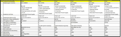 cisco layer3 switches v1 02