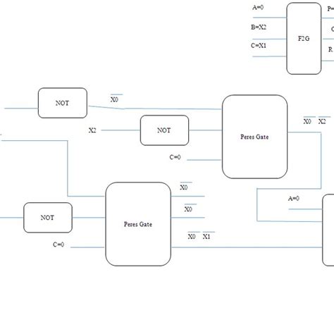 4 1 mux using reversible logic download scientific diagram