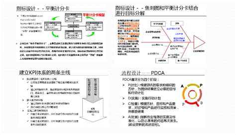 Itil实践案例 Itil在招商项目实施思路 It 运营管理：itil 最佳实践