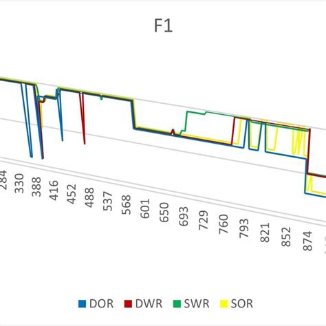 Using A Node With High Degree As An Anchor In The Synthetic Dataset Sd2