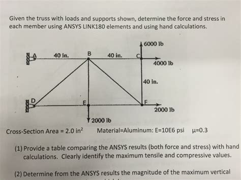 Solved Given The Truss With Loads And Supports Shown