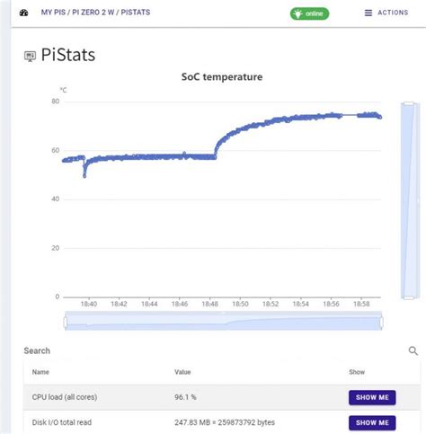 Does The Raspberry Pi Zero Require A Heatsink PiCockpit