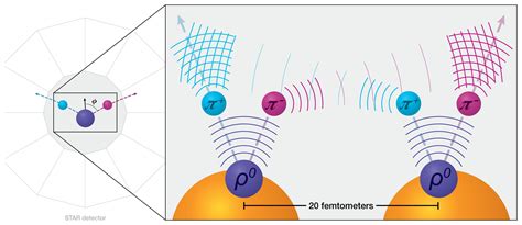 Physicists Discover Completely New Type Of Quantum Entanglement
