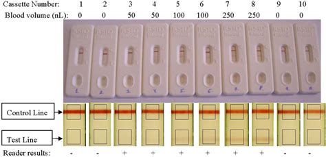 Applied Sciences Special Issue Rapid Detection Systems