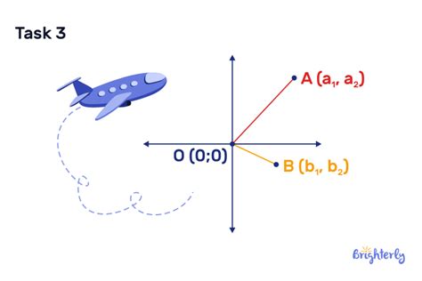Perpendicular Lines Definition Symbol Properties Examples