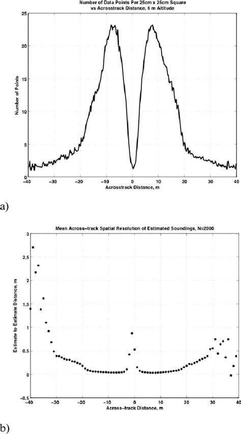 figure 1 from automated optimal processing of phase differencing side scan sonar data using the