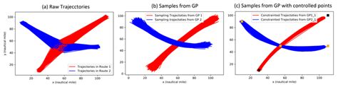 Sample Trajectories Are Generated Download Scientific Diagram