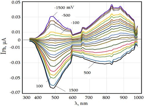 Photonics An Open Access Journal From Mdpi Photonics An Open Access Journal From Mdpi