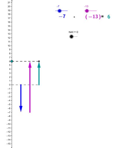 subtracting integers geogebra