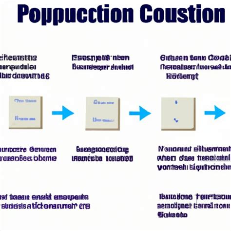 Input In Computer Science Exploring Its Role Basics And Impact The