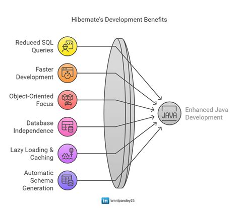 What The Heck Is Hibernate