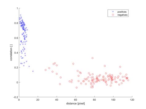 Classification How To Assess Logistic Regression And Reduce
