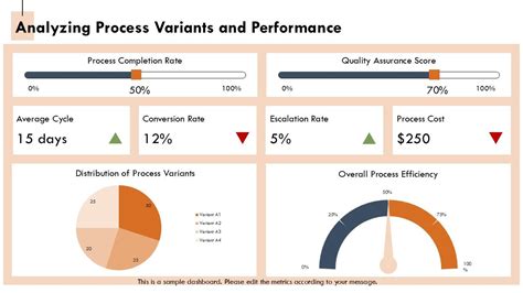 process mining algorithms ppt designs acp ppt template