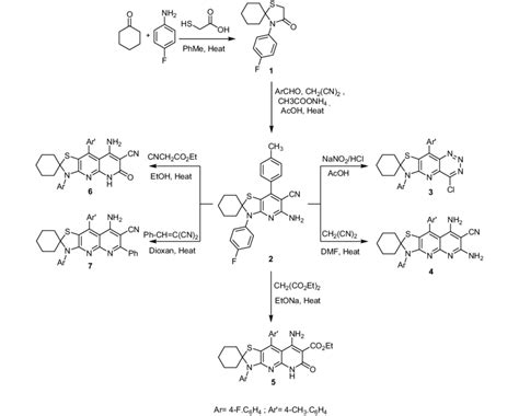 Schematic Pathway Synthesis Of Derivatives 1 7 Download Scientific