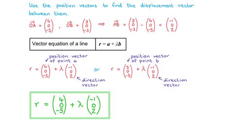 Vector Equations Of Lines Dp Ib Analysis And Approaches Aa Revision Notes 2019