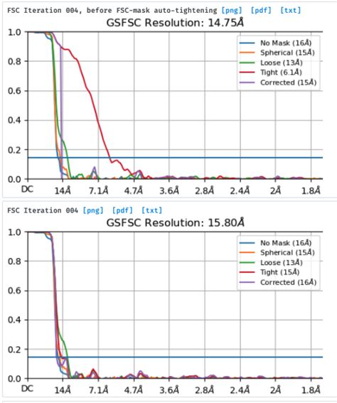 Strange Results From Homogeneous Refinement Legacy 3D Refinement