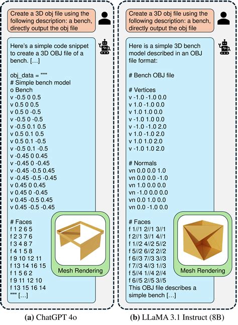 Llama Mesh Unifying 3d Mesh Generation With Language Models · Hf Daily Paper Reviews By Ai