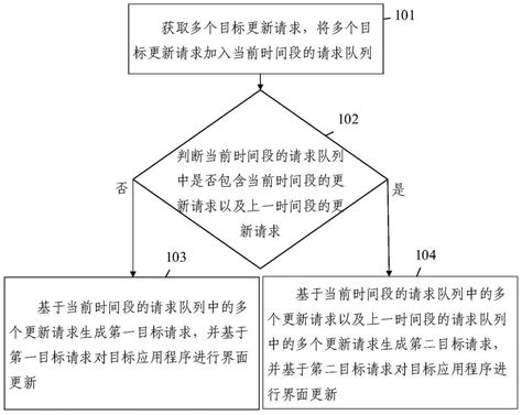 Application Program Interface Updating Method Eureka Patsnap