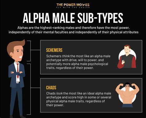 What Is An Alpha Male Traits Weaknesses Tpm