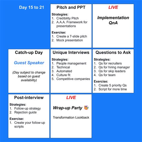 21 Day Interview Mastery