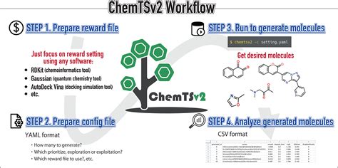 Chemtsv2 Functional Molecular Design Using De Novo Molecule Generator