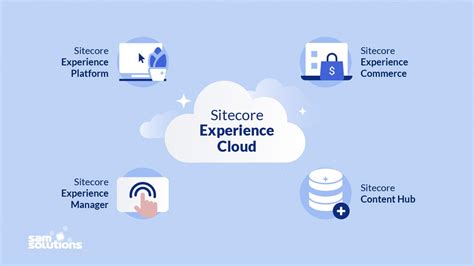 Sitecore Commerce Features Build On Sitecore Experience Platform