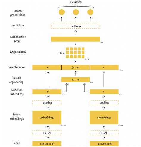 Large Language Models Sbert — Sentence Bert