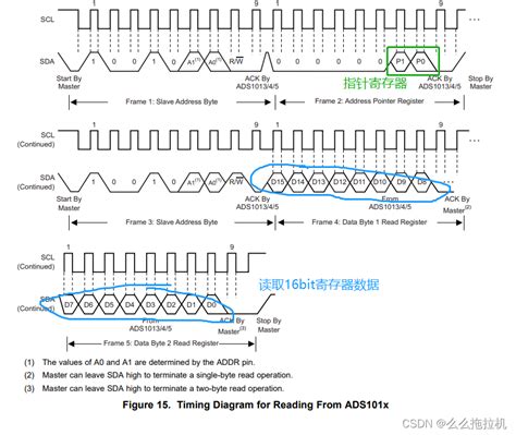 Ads1015的iic接口verilog接口实现ads1015 Verilog Csdn博客