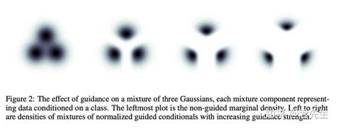 条件控制扩散模型（classifier guidance，classifier free）基础理论总结 知乎